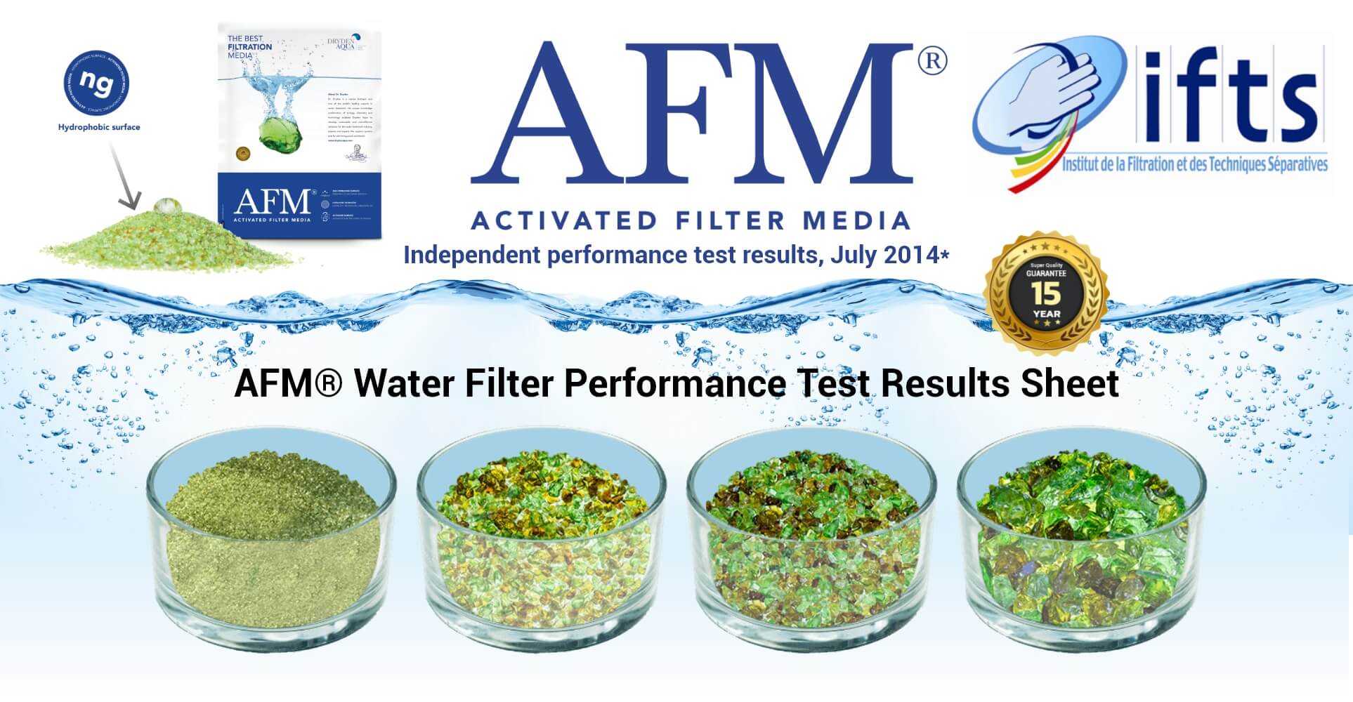 AFM® Water Filter Performance Test Results Sheet - Information AFM®